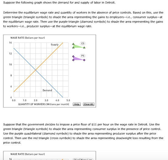 Solved Suppose the following graph shows the demand for and | Chegg.com