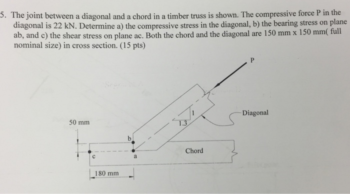 Solved The joint between a diagonal and a chord in a timber | Chegg.com