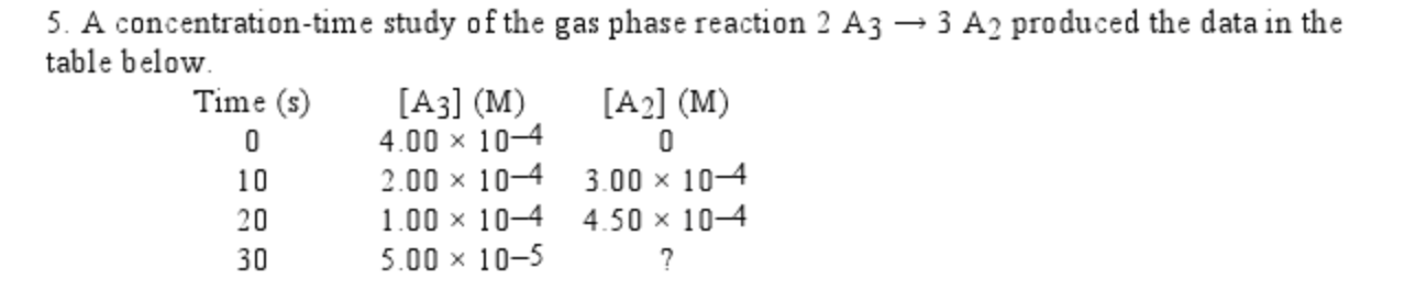 Solved what is the average rate of formation of A2 in the | Chegg.com
