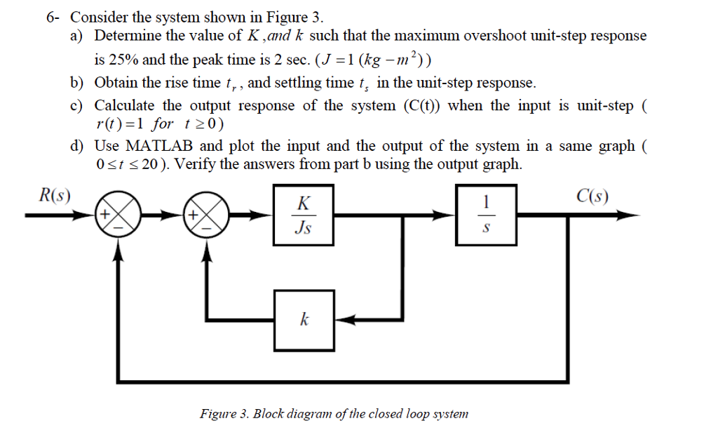 Solved 6- Consider the system shown in Figure 3. Determine | Chegg.com