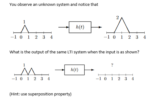Solved You observe an unknown system and notice that h(t) -1 | Chegg.com