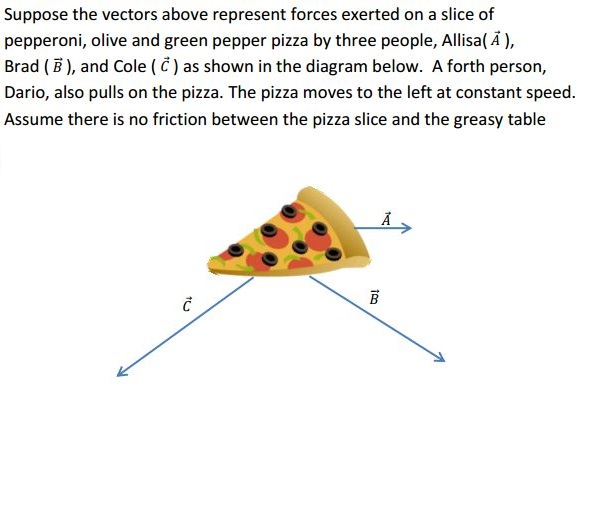 Solved WOuld we just have to draw a vector pointing upward | Chegg.com