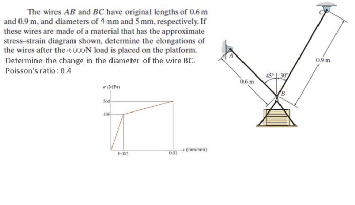 Solved The wires AB and BC have original lengths of 0.6 nm | Chegg.com