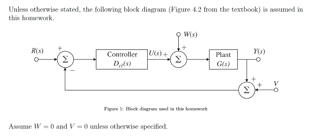 Solved For Q3 and Q4, "system" refers' to a unity feedback | Chegg.com