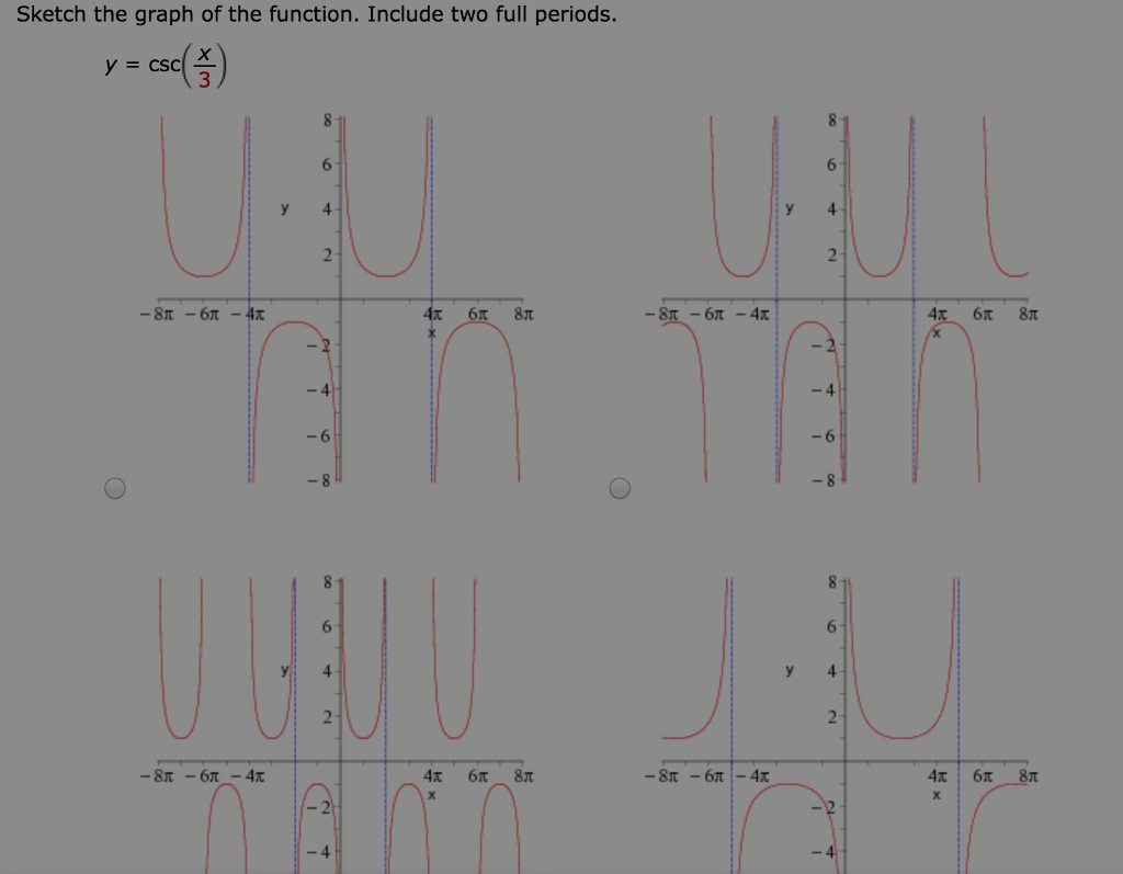 Solved Sketch the graph of the function. Include two full | Chegg.com