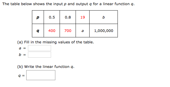 Solved The table below shows the input p and output q for a | Chegg.com