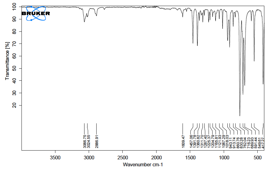 Solved INDENE IR INDENOL IR (PURIFIED PRODUCT) | Chegg.com