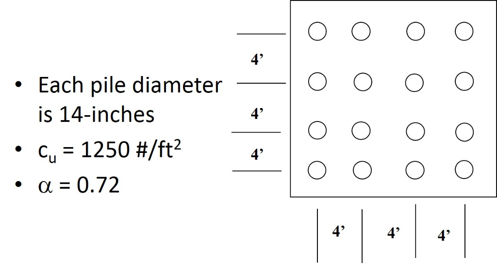 Solved A pile group consists of 16 piles, as shown in Figure | Chegg.com