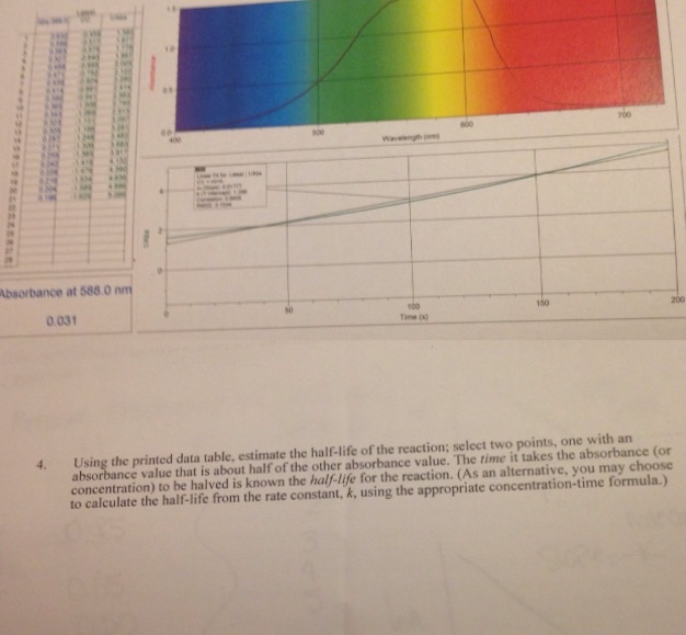 Using the printed data table, estimate the | Chegg.com Using the printed data table, estimate the | Chegg.com