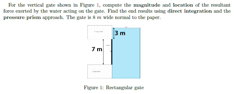 For the vertical gate shown in Figure 1, compute the | Chegg.com