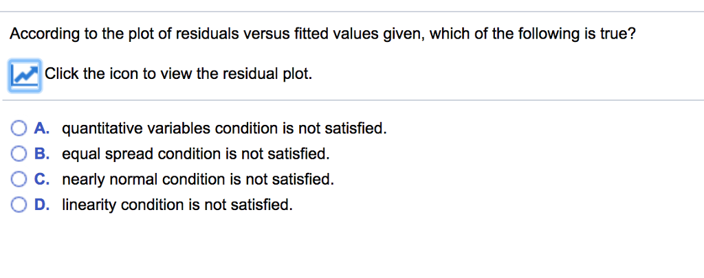 Solved According to the plot of residuals versus fitted | Chegg.com
