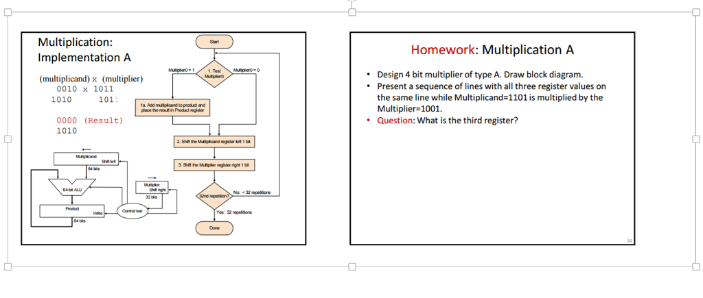 Solved Design 4 bit multiplier of type A. Draw block | Chegg.com