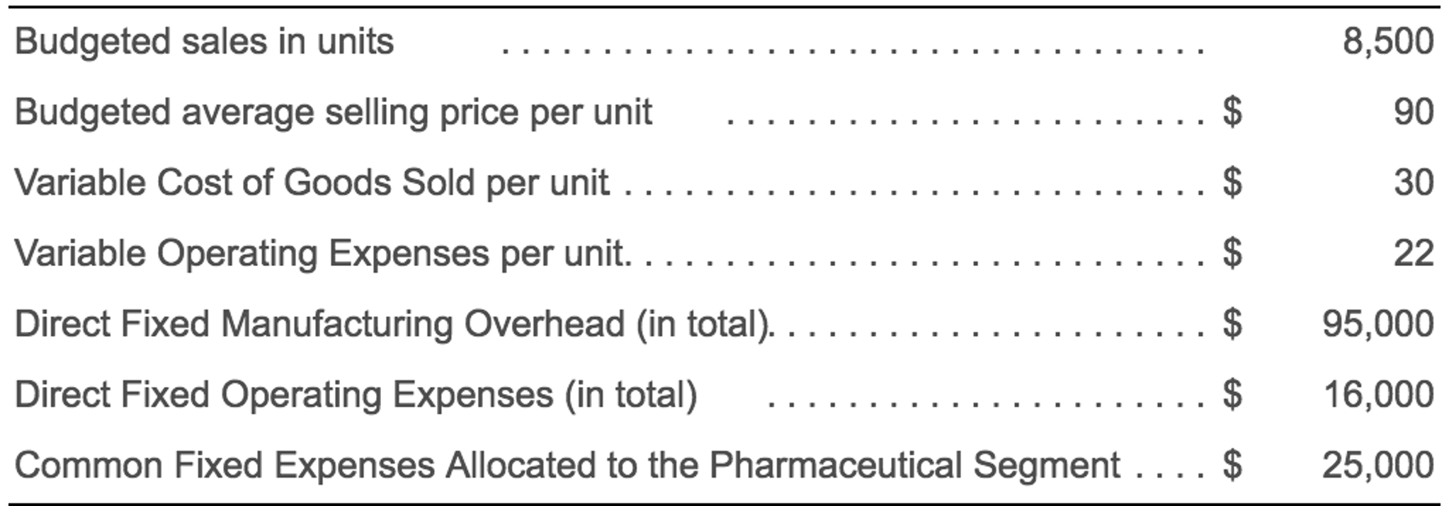 Solved Prepare a segment margin performance report for the | Chegg.com