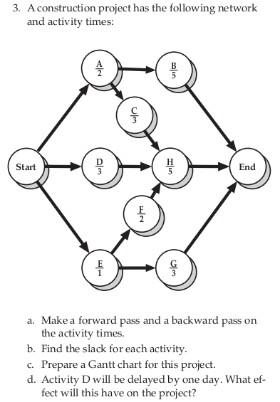 Solved A construction project has the following network and | Chegg.com