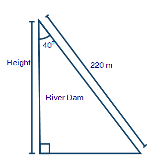 Solved The picture below shows a portion of a river dam: | Chegg.com