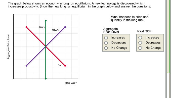 Solved The graph below shows an economy in long run | Chegg.com