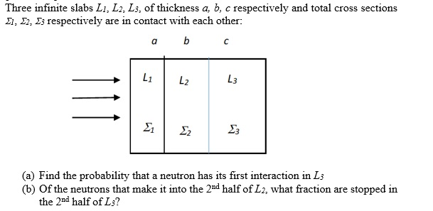 Solved Three infinite slabs L1, L2, L3, of thickness a, b, c | Chegg.com