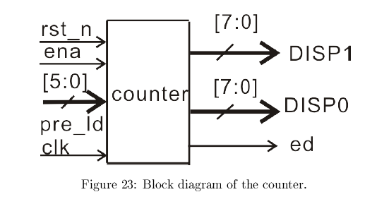 2 Counter In sequential circuits, counter is one of | Chegg.com