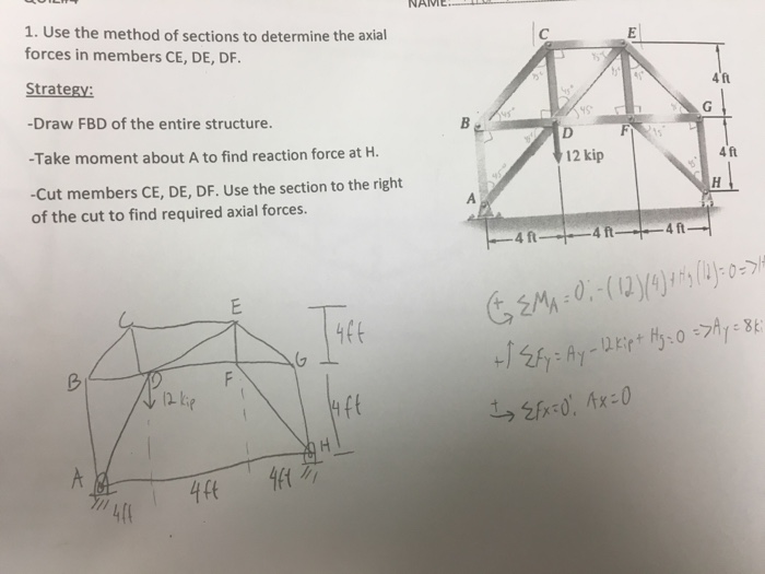 Solved Use the method of sections to determine the axial | Chegg.com