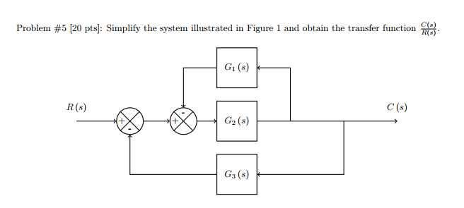 Solved Simplify the system illustrated in Figure 1 and | Chegg.com