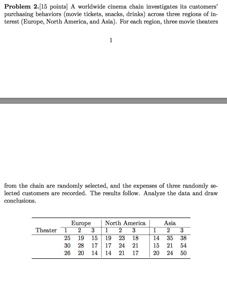 Solved Problem 2.[15 points] A worldwide cinema chain | Chegg.com