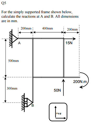 Solved For the simply supported frame shown below, calculate | Chegg.com