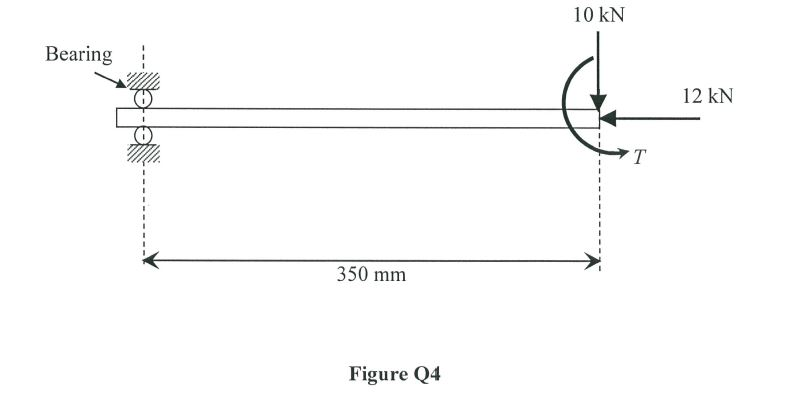 Solved A horizontal shaft of 75 mm in diameter and 350 mm in | Chegg.com