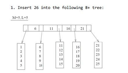 Solved 1. Insert 26 into the following B+ tree: M-5, L- 6 21 | Chegg.com