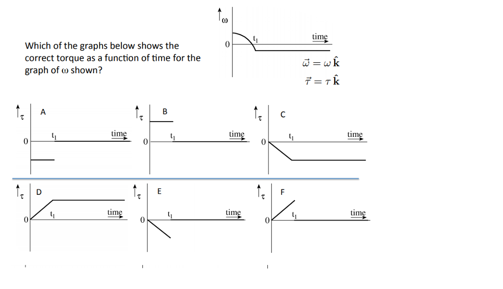 Solved time Which of the graphs below shows the correct | Chegg.com