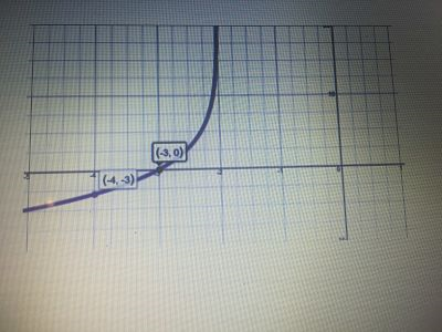 Solved (3,0) | Chegg.com
