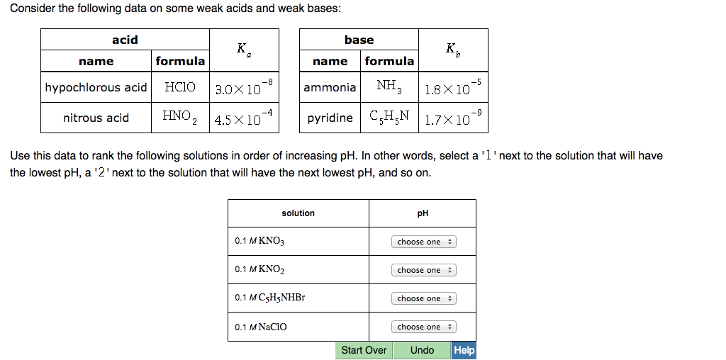 Solved Consider the following data on some weak acids and | Chegg.com