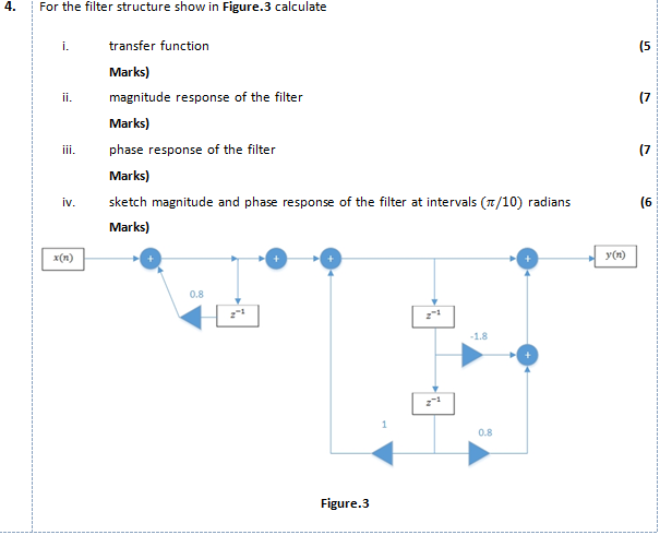 Solved 4. For the filter structure show in Figure.3 | Chegg.com