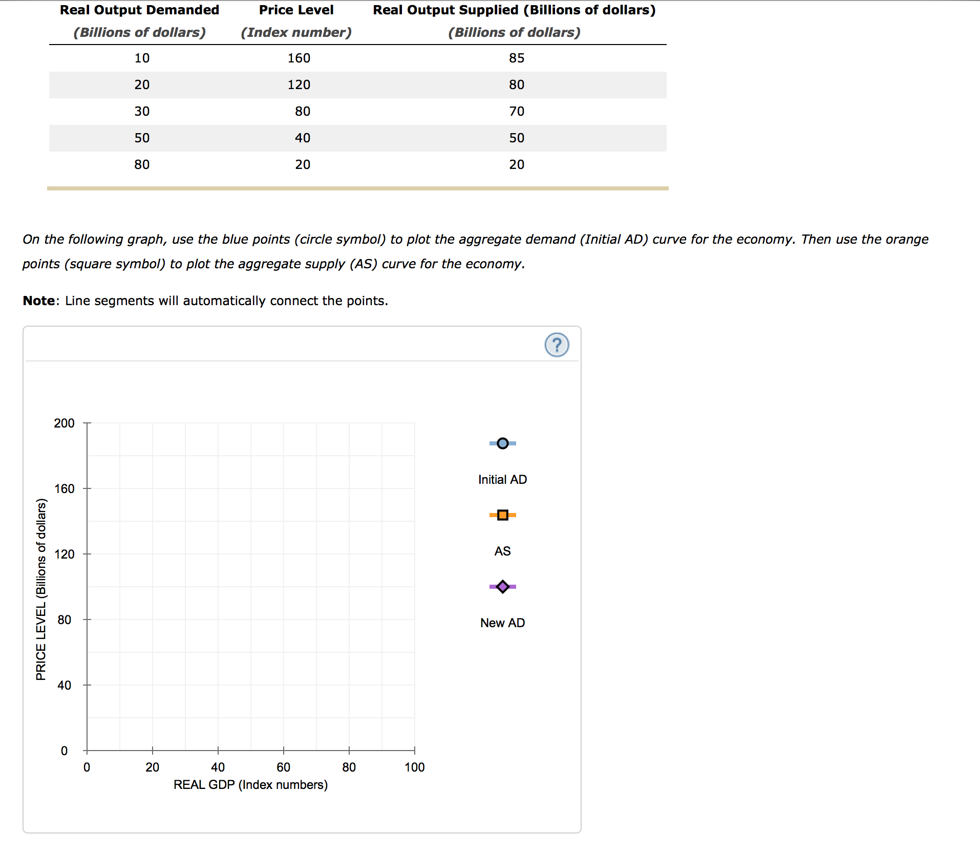 Solved 4. Equilibrium The following table shows the real | Chegg.com