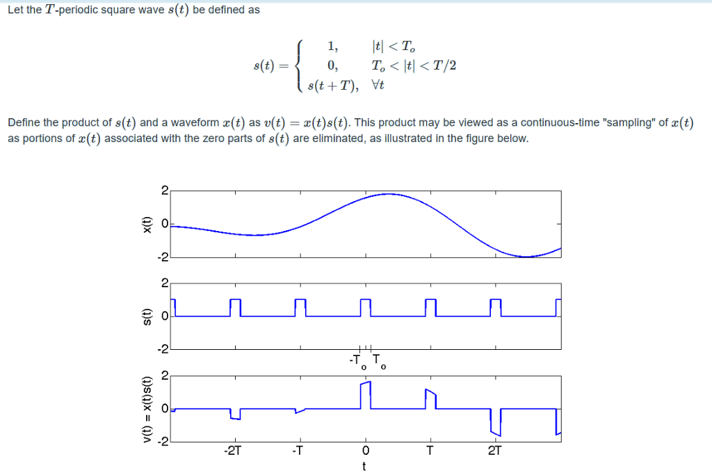 Let the T-periodic square wave s(t) be defined as 1, | Chegg.com
