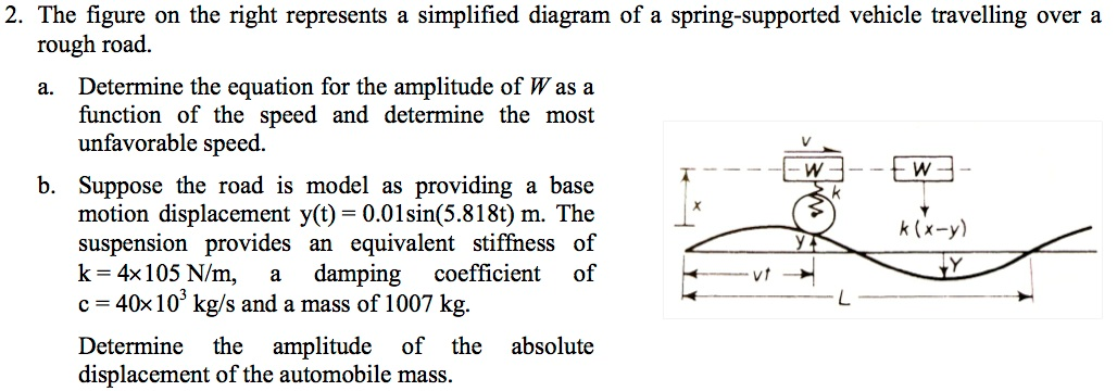 The figure on the right represents a simplified | Chegg.com