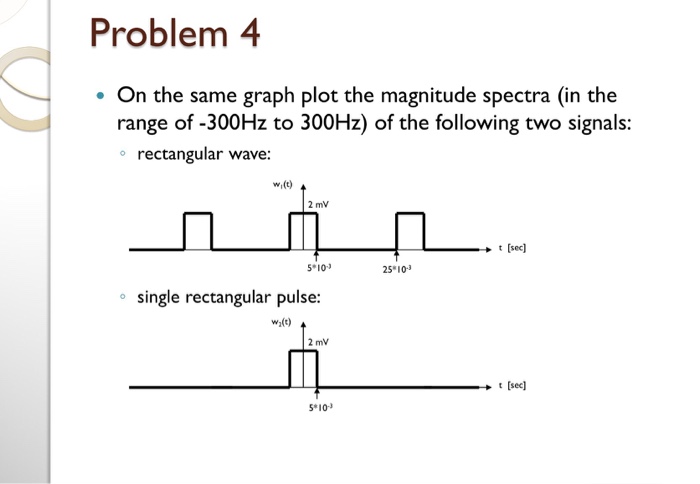 Solved Problem 4 On the same graph plot the magnitude | Chegg.com