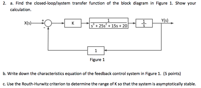 Solved 2. a. Find the closed-loop/system transfer function | Chegg.com