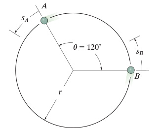 Solved Particles A and B are traveling counter-clockwise | Chegg.com