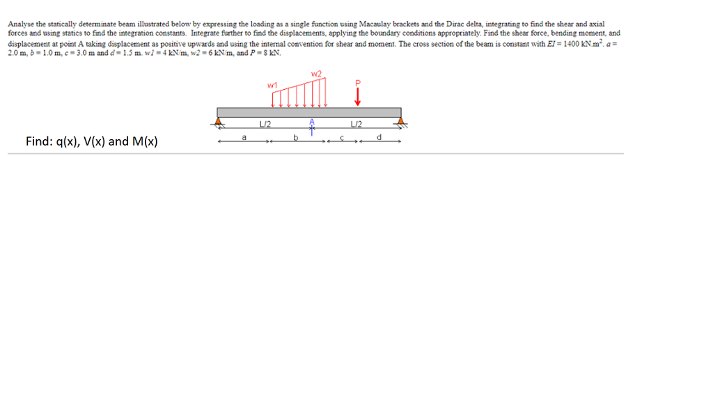 Solved Analyse the statically determinate beam illustrated | Chegg.com