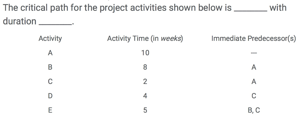 Solved The critical path for the project activities shown | Chegg.com