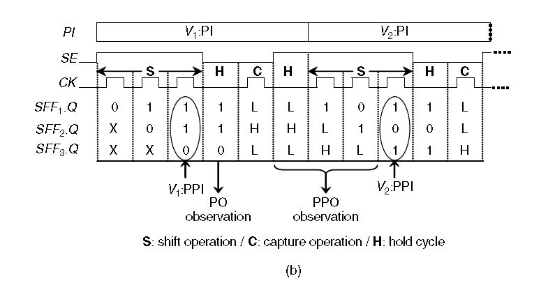 1. (Testing Point Insertion) Show an implementation | Chegg.com