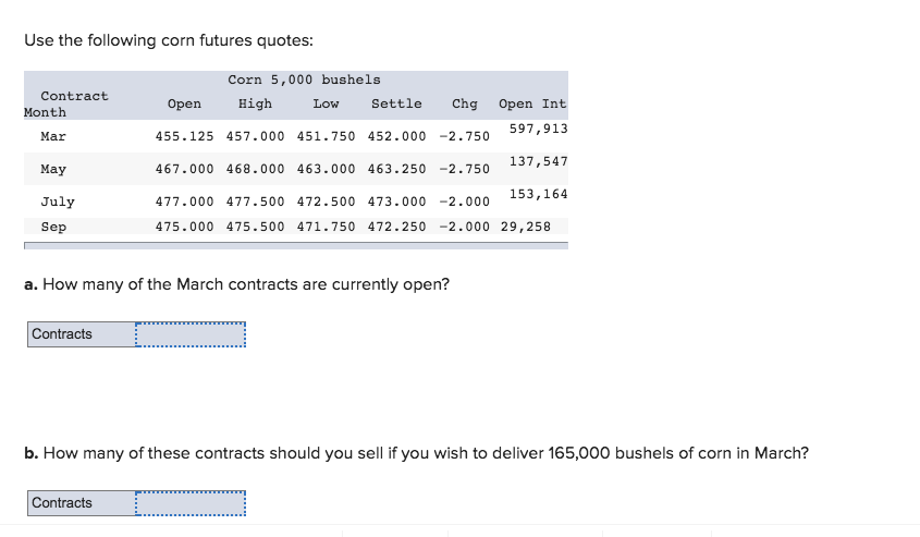 Solved Use the following corn futures quotes: Corn 5,000 | Chegg.com