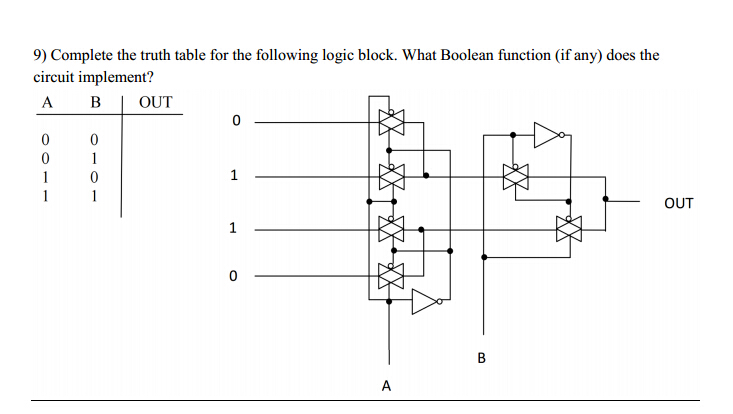 Solved Complete the truth table for the following logic | Chegg.com