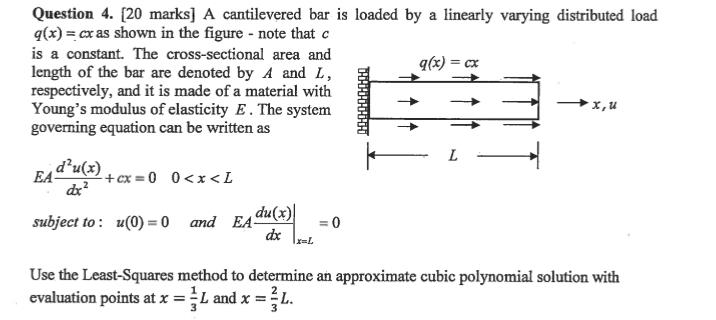 Solved A cantilevered bar is loaded by a linearly varying | Chegg.com