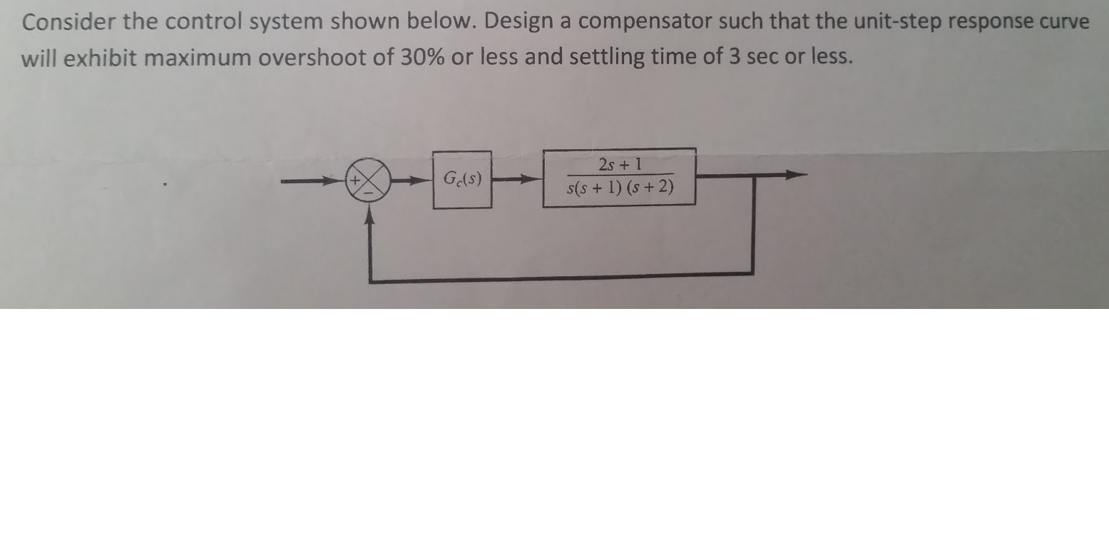 Solved Consider the control system shown below. Design a | Chegg.com