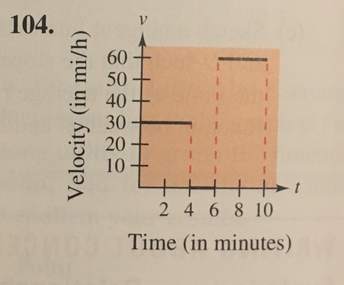 Solved The graph of a velocity function is shown. It | Chegg.com