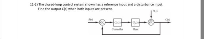 Solved The closed-loop control system shown has a reference | Chegg.com