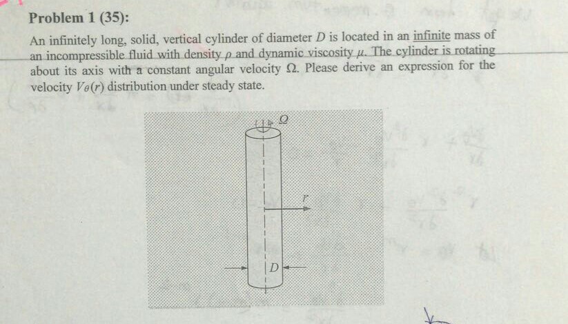 Solved Problem 1 (35): An infinitely long, solid, vertical | Chegg.com