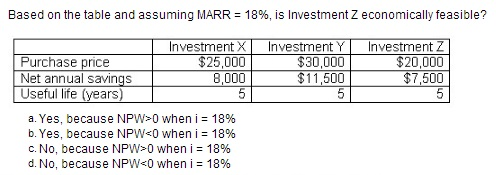 Solved Based on the table and assuming MARR = 18%, is | Chegg.com