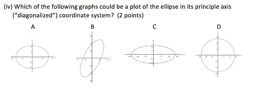 Solved Consider an ellipse defined by the equation 5x 4xy | Chegg.com